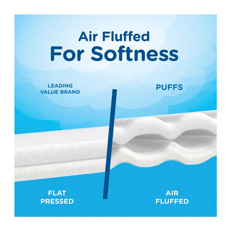 PUFFS ULTRA SOFT CUBE 6 FACIAL TISSUES | GUI-1135295 – HSDS Online